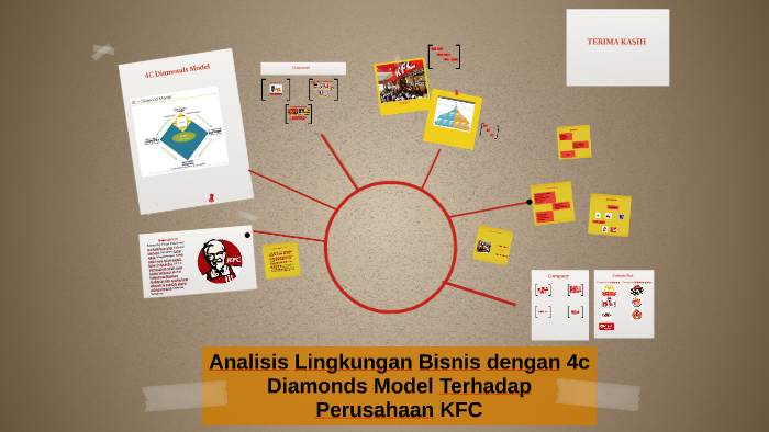 Analisis Lingkungan Bisnis dengan 4c Diamonds Model Terhadap by titi ...