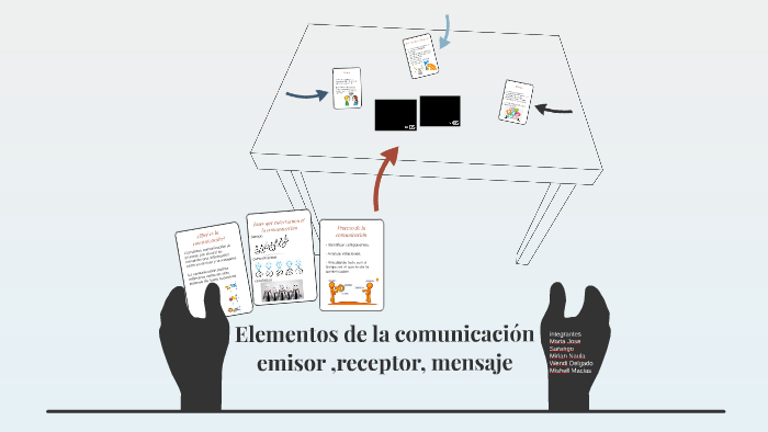 Elementos de la comunicación emisor ,receptor, mensaje by mishelly ...