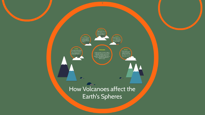 How Volcanoes affect the Earth's Spheres by Isabelle Cox on Prezi