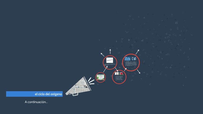 el ciclo del oxigeno by William Velarde on Prezi