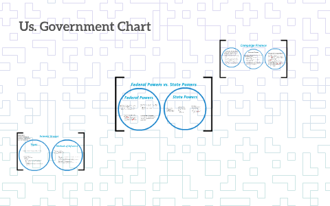 Us. Government Chart by Mary Elliott on Prezi