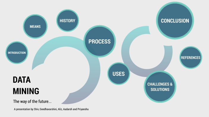 DATA MINING by Shiv Shah on Prezi