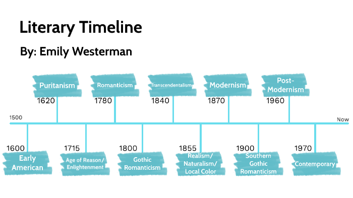 Literary Timeline by Emily Westerman on Prezi