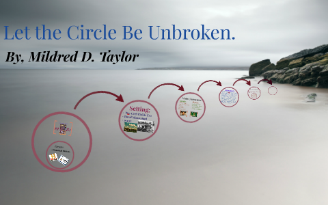 Let the Circle Be Unbroken. by Josia Greer on Prezi