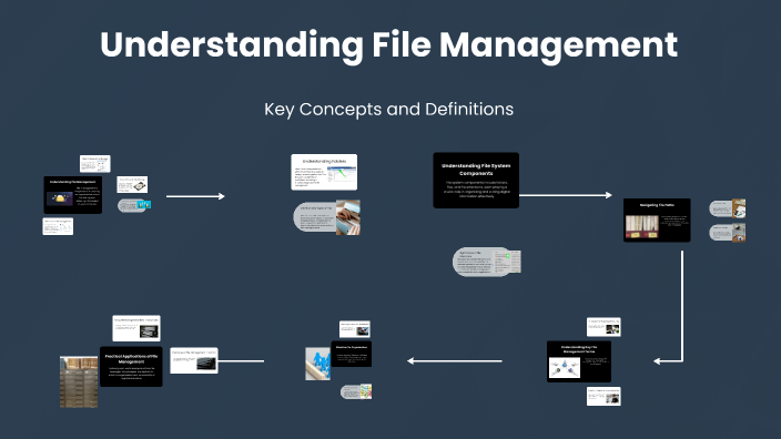 Understanding File Management by Patricia Valerie Valentino on Prezi