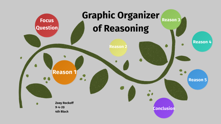 Graphic Organizer of Reasoning by zoey rockoff on Prezi