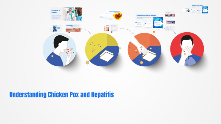 Understanding Chicken Pox and Hepatitis: Insights from ICSE Biology ...