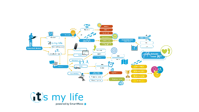 Its My Life - overview en visie by Anne Gombert on Prezi