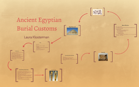 Ancient Egyptian Burial Customs by Laura Klosterman on Prezi