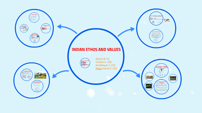 INDIAN ETHOS AND VALUES by Karthikeyan S on Prezi