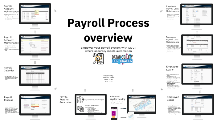 Payroll Process overview by Jerson Cabelic on Prezi