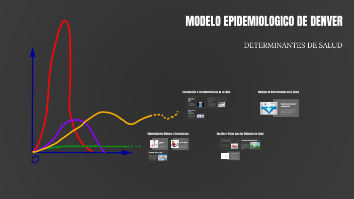 MODELO EPIDEMIOLO DE DENVER by MARY MOSCOSO on Prezi