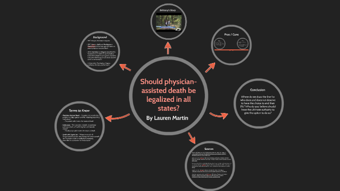 Physician assisted death informative speech by Lauren Martin on Prezi