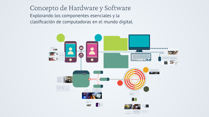 Concepto de Hardware y Software by Adan jeremi Selenis De Leon on Prezi