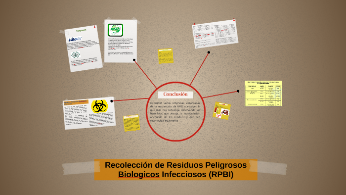 Residuos Peligrosos Biologicos Infecciosos RPBI) by Frida Ruiz García ...