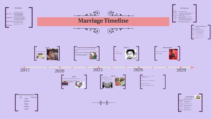 Marriage Timeline by MyChaela Jones