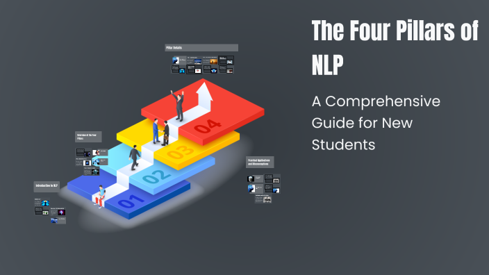 The Four Pillars of NLP by Yug Pal on Prezi