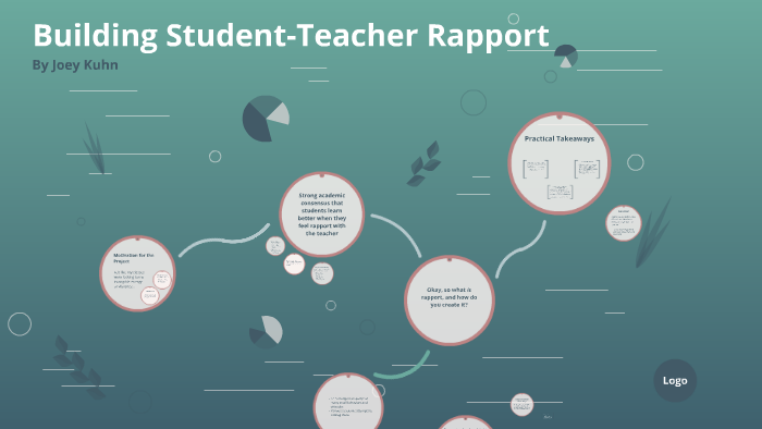 Building Student-Teacher Rapport by Joey Kuhn on Prezi