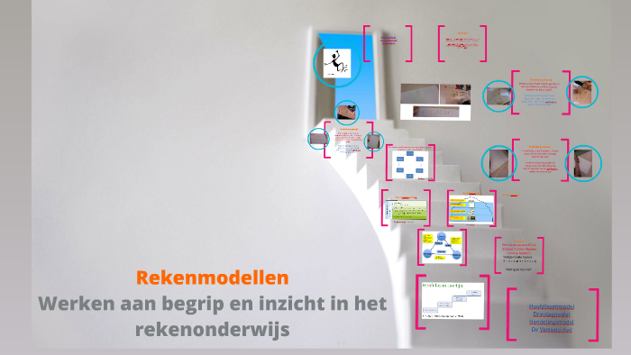 Rekenmodellen by Annet Kant on Prezi