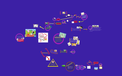 Psych Project: Charlie Brown by r l on Prezi