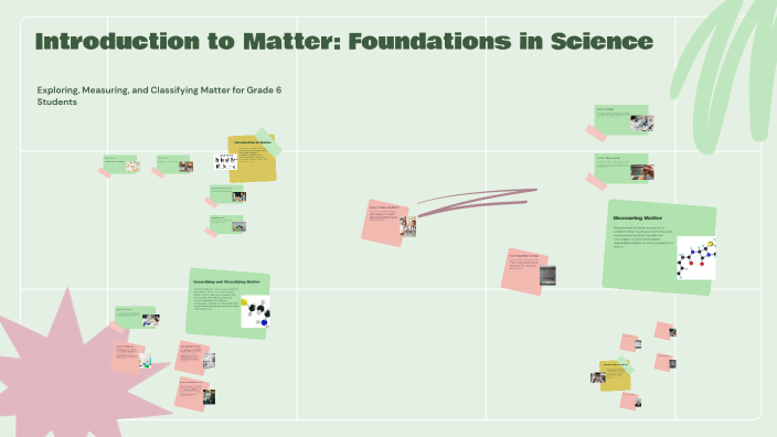 Introduction to Matter: Foundations in Science by Lena Ml on Prezi