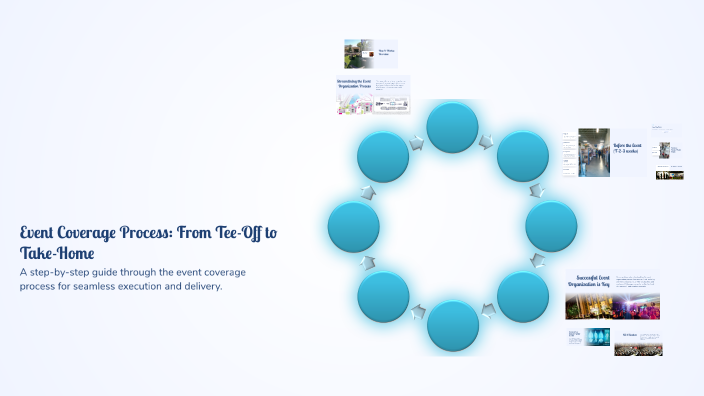 Event Coverage Process: From Tee-Off to Take-Home by Morne Botha on Prezi