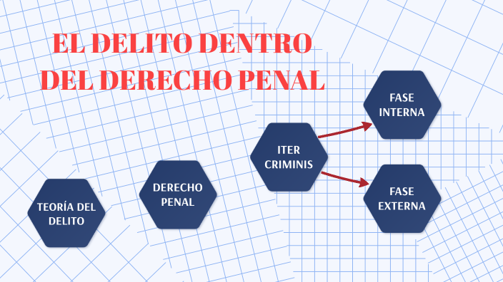 LEYES by Henry Geovany Alvarez Juárez on Prezi
