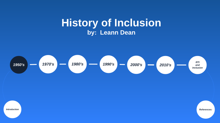 History of Inclusion by leann Dean on Prezi