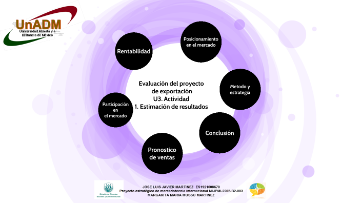 PMI_U3_A1_JOJM by JL JMTZ on Prezi