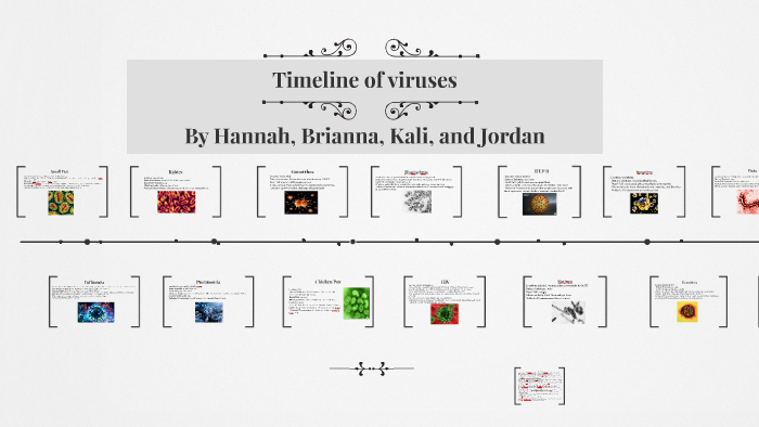 Timeline of viruses by Kali Cunningham
