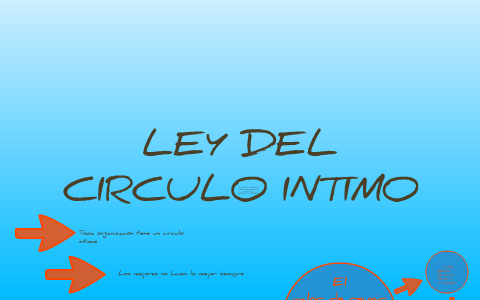 Ley del circulo íntimo by Nazira Hajjar on Prezi