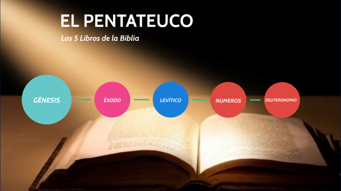 El Pentateuco by Adrian Valenzuela Ayra on Prezi