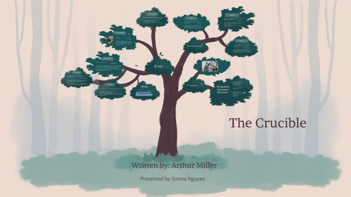 The Crucible One Pager - Emma Nguyen by Anh Nguyen on Prezi