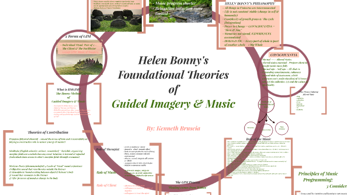 Helen Bonny's Foundational Theories of Guided Imagery & Musi by ...