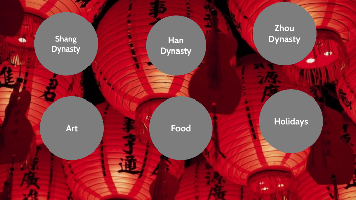 Chinese Dynasties Henry Locke by Henry Locke on Prezi
