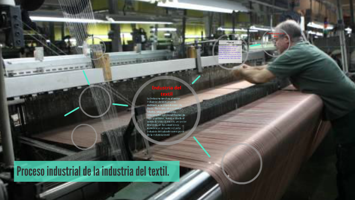 Proceso industrial del textil by Liliana Carranza R on Prezi