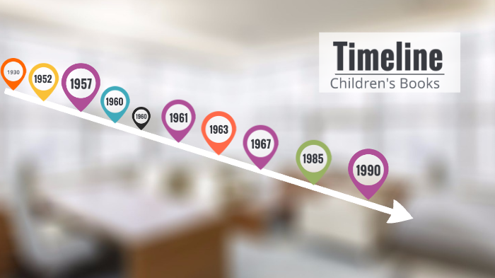 Storytelling Timeline by on Prezi