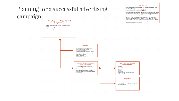 Unit 1 (Assignment 3&4) and Unit 18 (Assignment 2) by Clare Brunton on Prezi