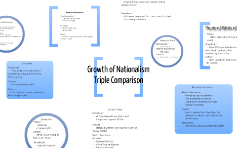 Growth of Nationalism Triple Comparison by tara beaver on Prezi