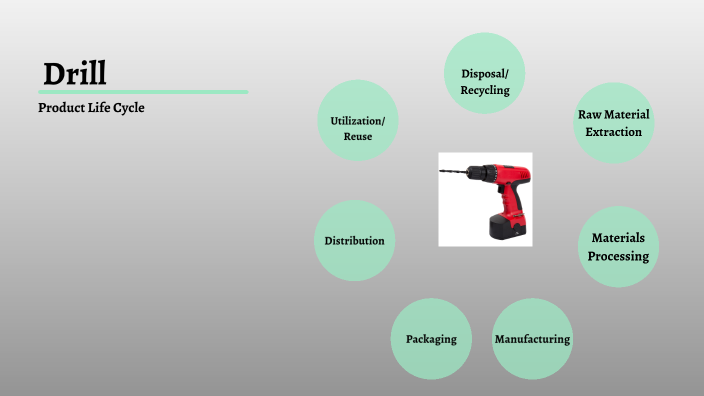 Drill Product Life Cycle by BENNETT BAYLESS - STUDENT on Prezi