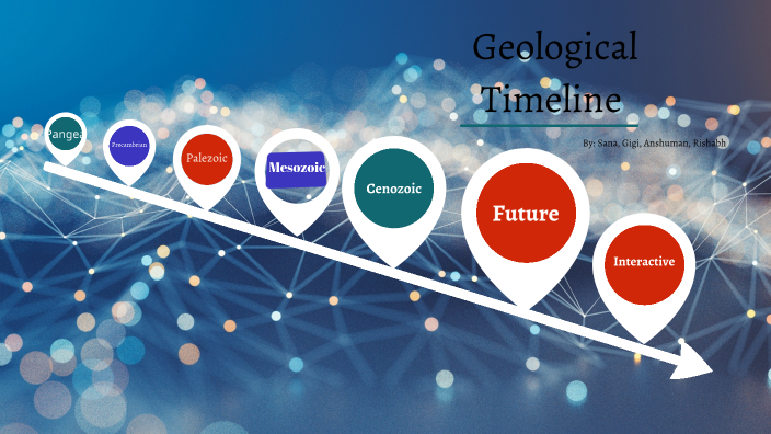Geological Timeline by sana s on Prezi