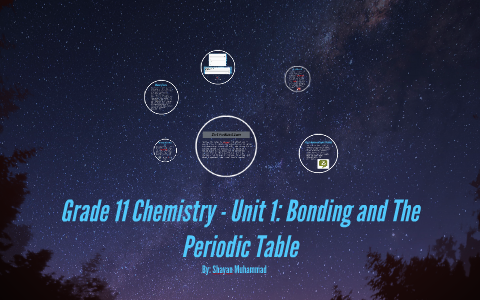 Digital Portfolio- Grade 11 Chemistry - Unit 1: Bonding and The ...