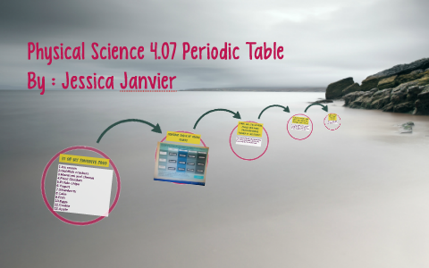 4.07 Periodic Table by Jessica Janvier on Prezi