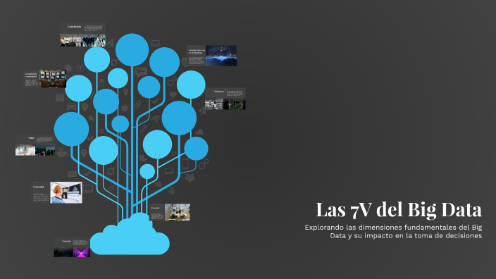 Las 7V del Big Data by Jose Cortés Barnes on Prezi