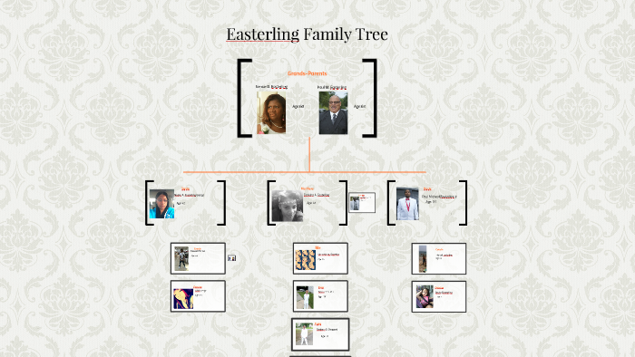 Easterling Family Tree by Ariana Easterling on Prezi