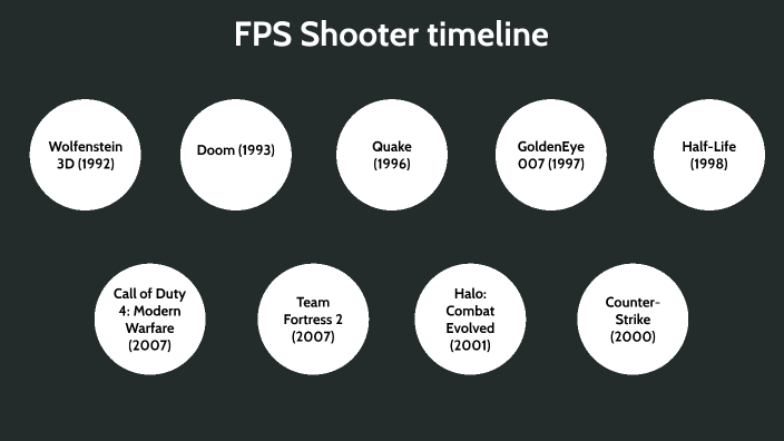 fps shooter timeline by liam lessells on Prezi