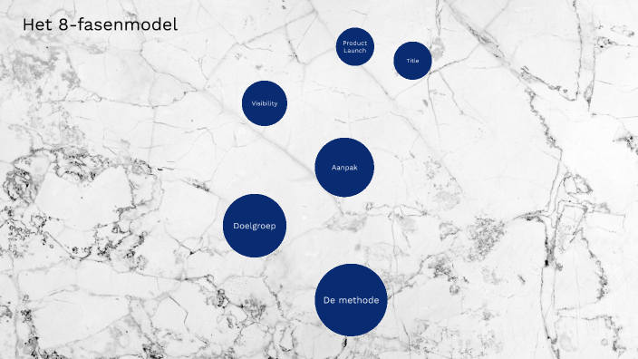 het 8-fasenmodel by Melanie Nijenhuis on Prezi