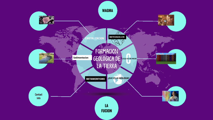 FORMACION GEOLOGICA by Alexander juarez on Prezi