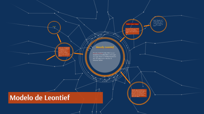 Modelo de Leontief by Valeria Sanchez