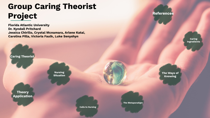 Group 6 Caring theorist project by on Prezi